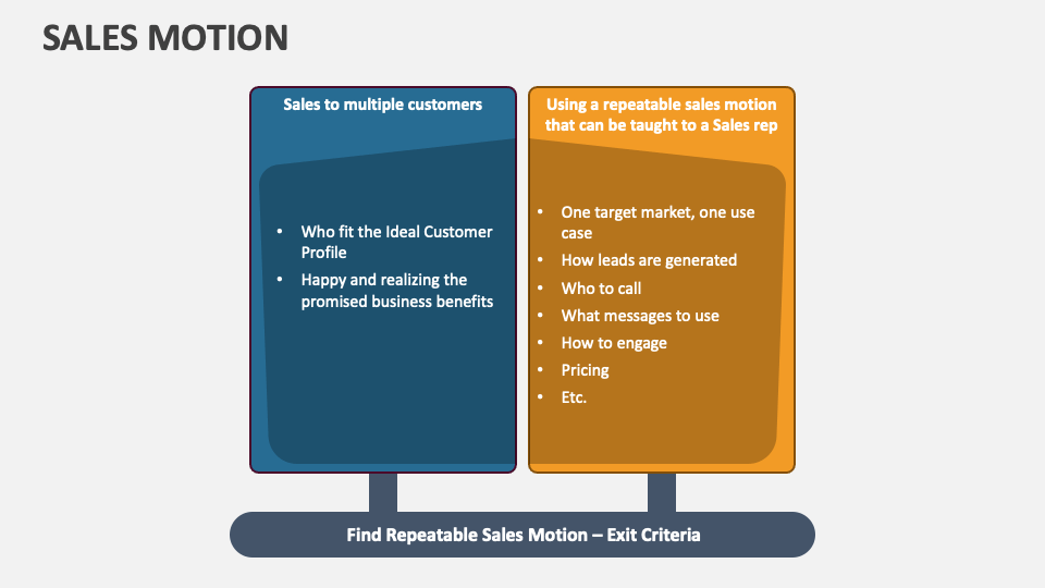 Sales Motion PowerPoint and Google Slides Template - PPT Slides