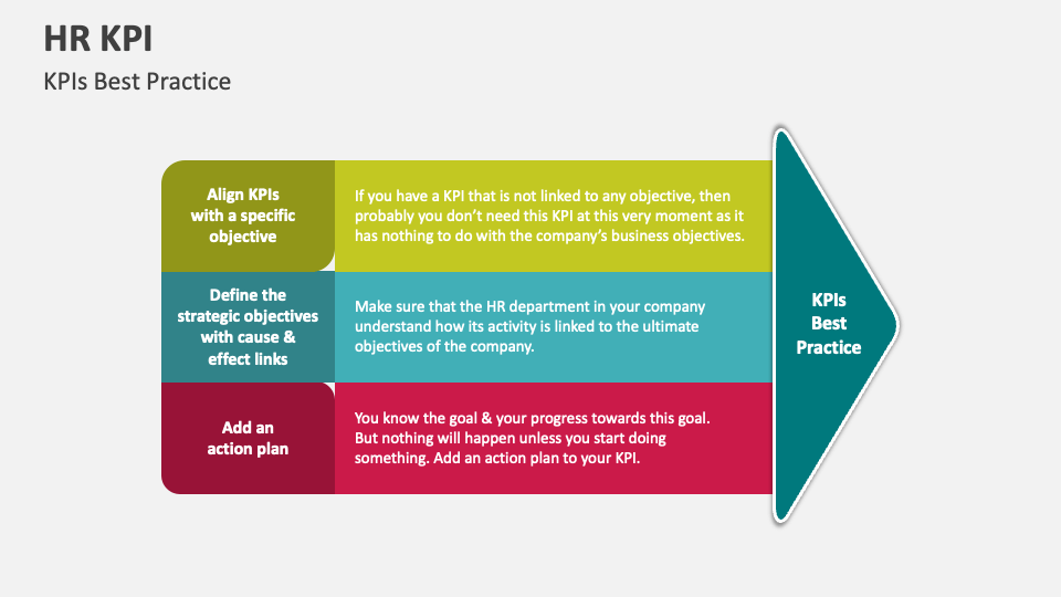 HR KPI Template for PowerPoint and Google Slides - PPT Slides