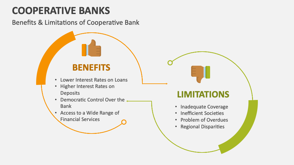 Cooperative Banks Template for Google Slides and PowerPoint - PPT Slides