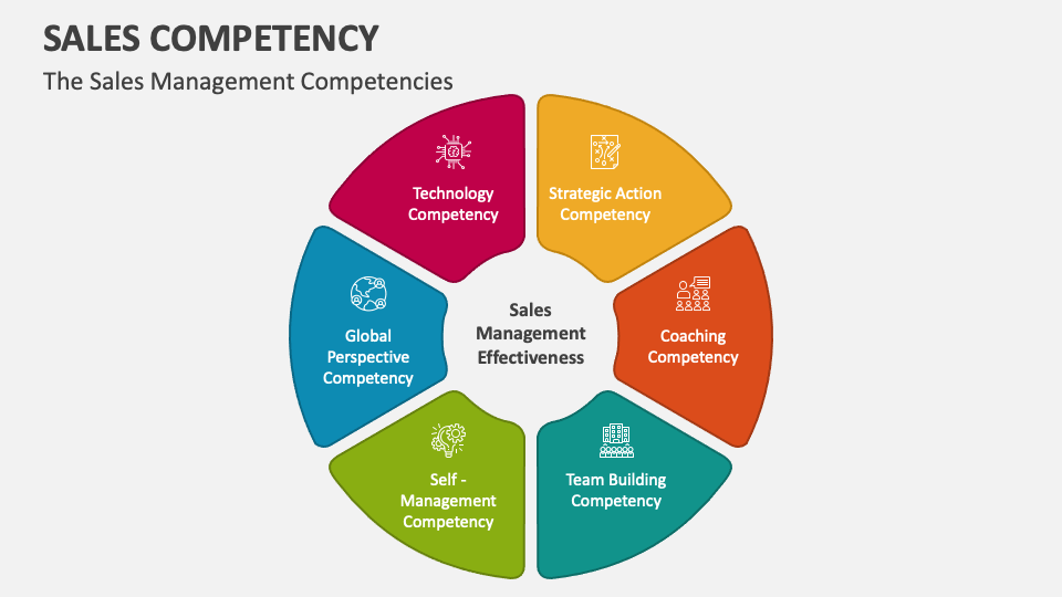 Sales Competency PowerPoint and Google Slides Template - PPT Slides