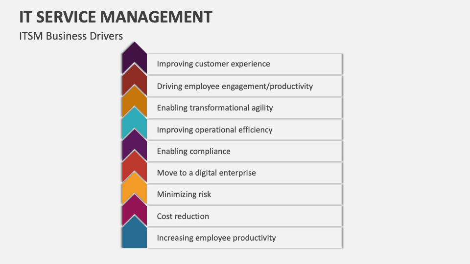 IT Service Management Template for PowerPoint and Google Slides - PPT ...