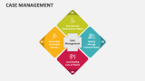 Case Management PowerPoint and Google Slides Template - PPT Slides