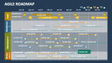 Agile Roadmap PowerPoint and Google Slides Template - PPT Slides