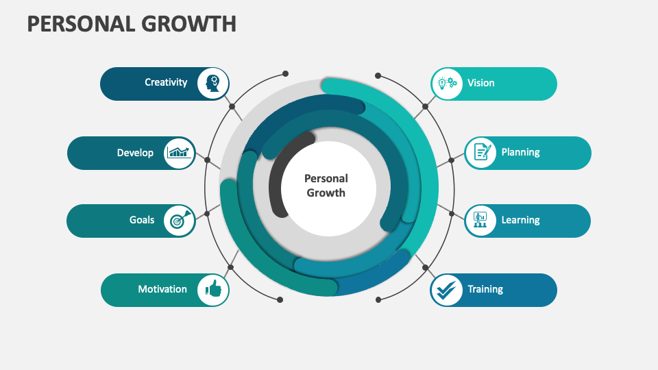 Personal Growth Template for PowerPoint and Google Slides - PPT Slides