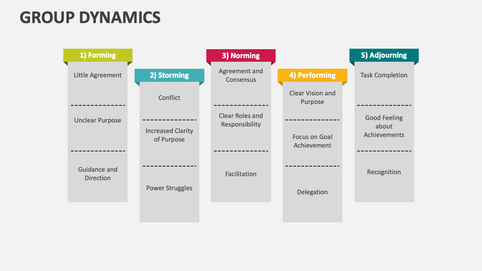 Group Dynamics Template for PowerPoint and Google Slides - PPT Slides