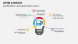 Open Banking Template for PowerPoint and Google Slides - PPT Slides
