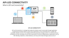 API-Led Connectivity PowerPoint and Google Slides Template - PPT Slides