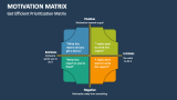Motivation Matrix Template for PowerPoint and Google Slides - PPT Slides
