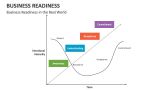 Business Readiness PowerPoint and Google Slides Template - PPT Slides