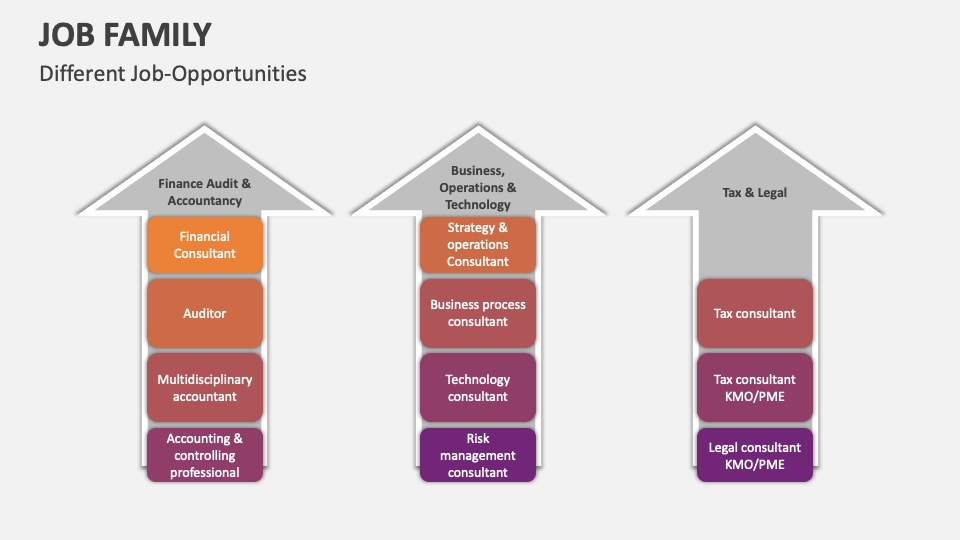 Job Family Template for PowerPoint and Google Slides - PPT Slides