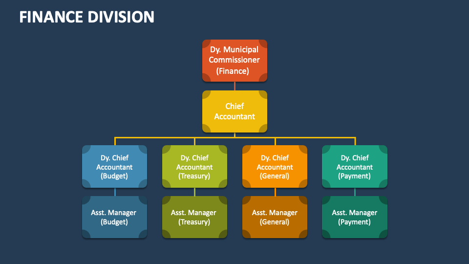Finance Division Template for PowerPoint and Google Slides - PPT Slides