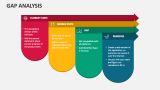 Gap Analysis Template for PowerPoint and Google Slides - PPT Slides