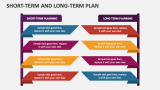 Short-Term and Long-Term Plan PowerPoint and Google Slides Template ...