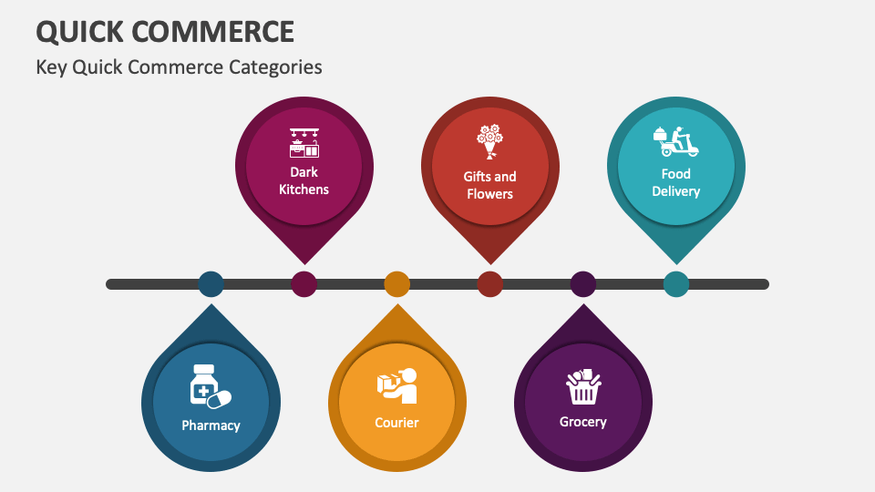 Quick Commerce PowerPoint and Google Slides Template - PPT Slides
