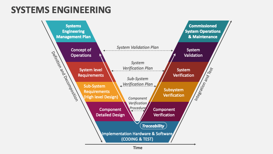 Systems Engineering PowerPoint and Google Slides Template - PPT Slides