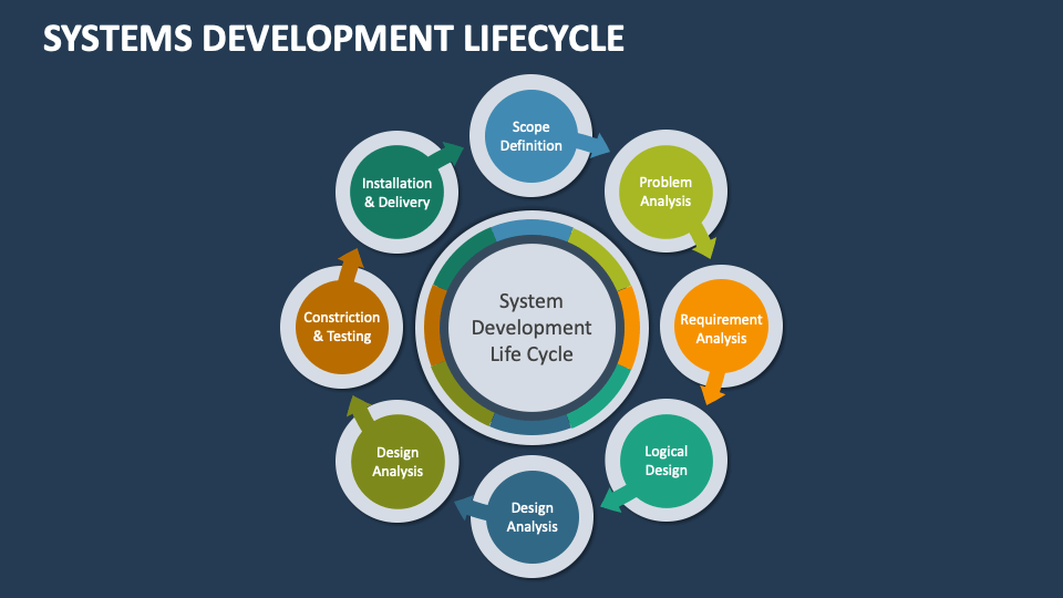 Systems Development Lifecycle Template for PowerPoint and Google Slides ...