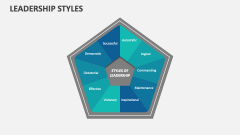 Leadership Styles Template for PowerPoint and Google Slides - PPT Slides