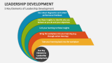 Leadership Development Template for PowerPoint and Google Slides - PPT ...