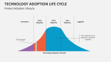 Technology Adoption Life Cycle Template for PowerPoint and Google Slides - PPT Slides