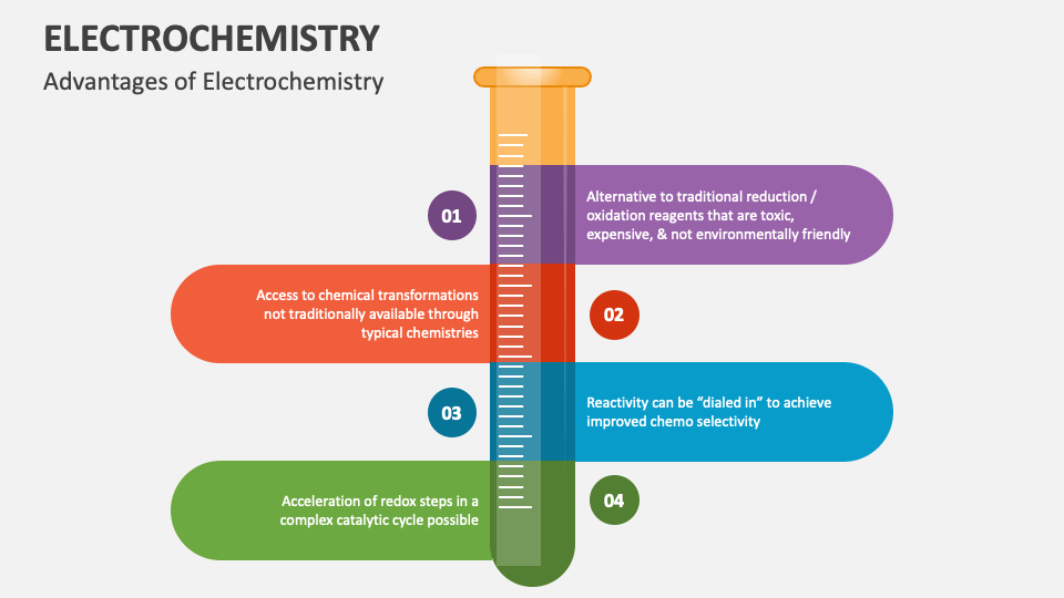 Electrochemistry PowerPoint and Google Slides Template - PPT Slides