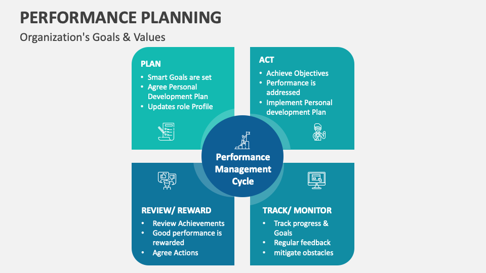 Performance Planning PowerPoint and Google Slides Template - PPT Slides