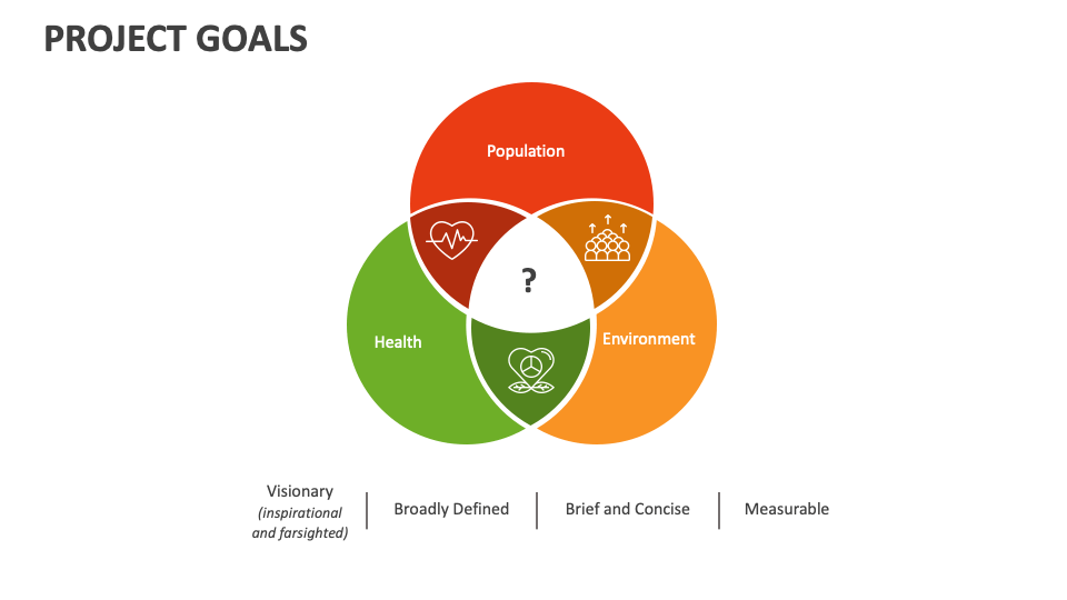 Project Goals PowerPoint and Google Slides Template - PPT Slides