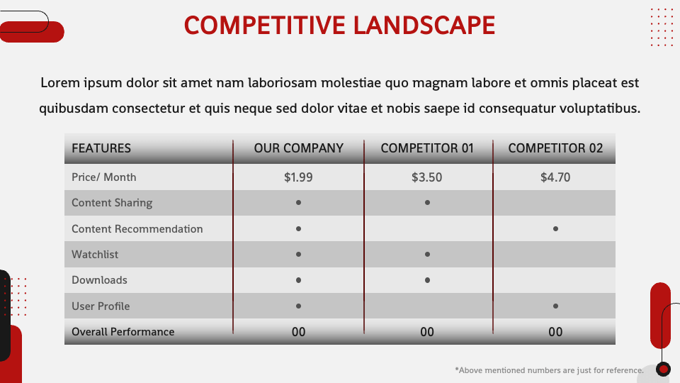 Free Netflix Business Model Template for Google Slides and PowerPoint