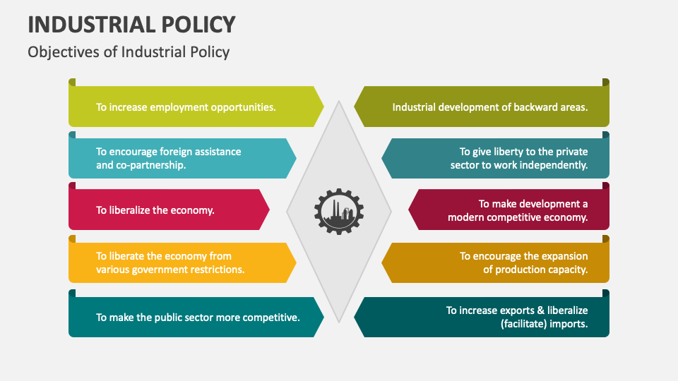 Industrial Policy PowerPoint and Google Slides Template - PPT Slides