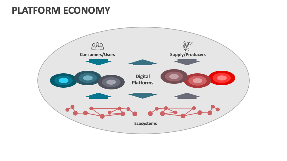 Platform Economy PowerPoint and Google Slides Template - PPT Slides
