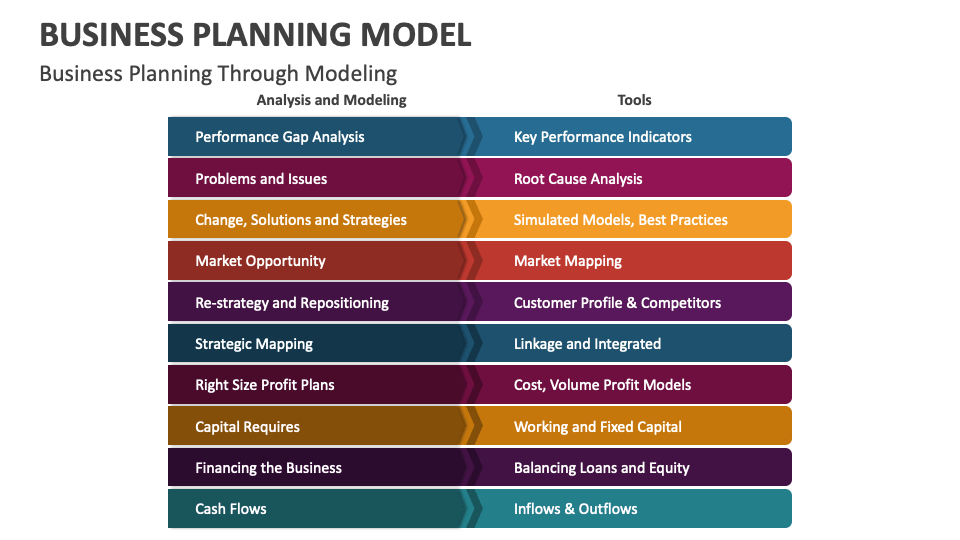 Business Planning Model PowerPoint and Google Slides Template - PPT Slides