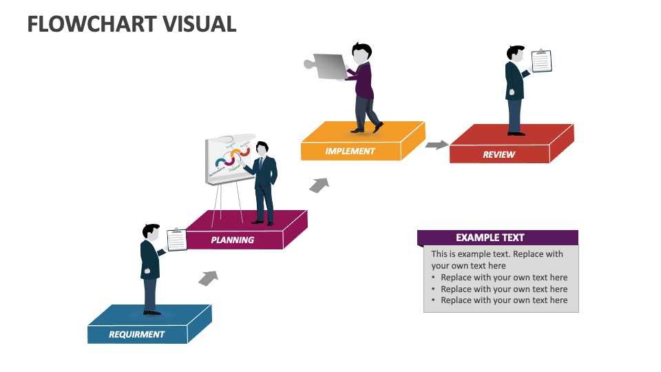 Flowchart Visual Template for PowerPoint and Google Slides - PPT Slides