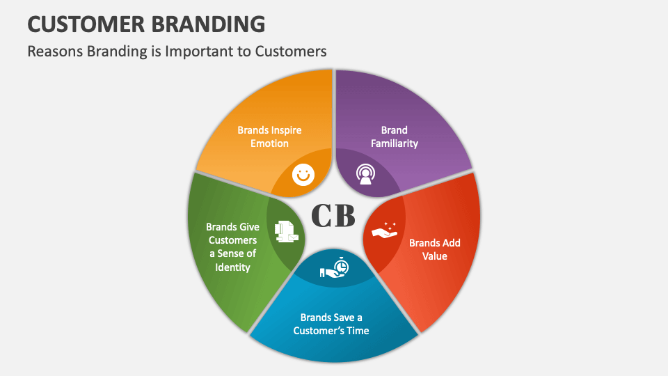 Customer Branding PowerPoint and Google Slides Template - PPT Slides