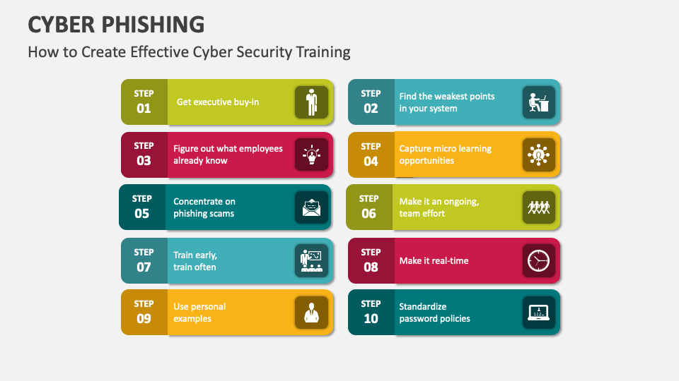 Cyber Phishing Template for PowerPoint and Google Slides - PPT Slides