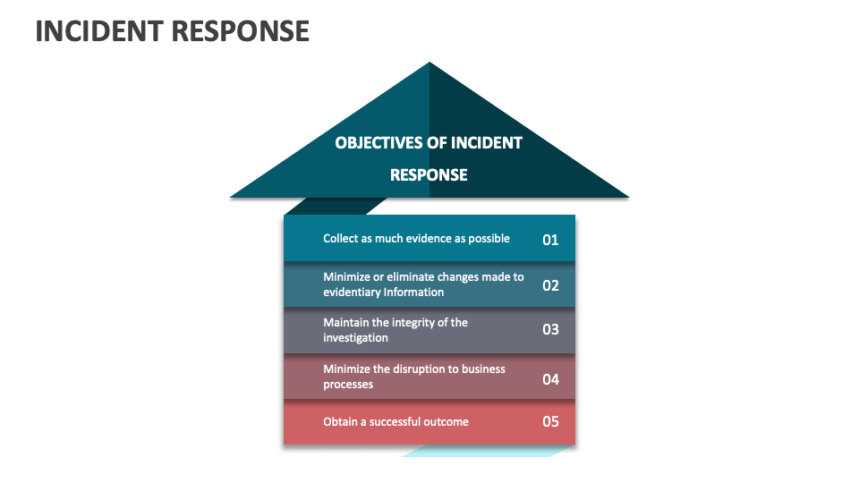 Incident Response Template for PowerPoint and Google Slides - PPT Slides