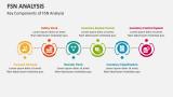 FSN Analysis Template for Google Slides and PowerPoint - PPT Slides