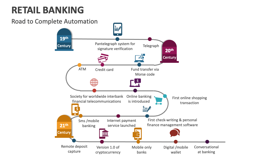 Retail Banking Template for PowerPoint and Google Slides - PPT Slides