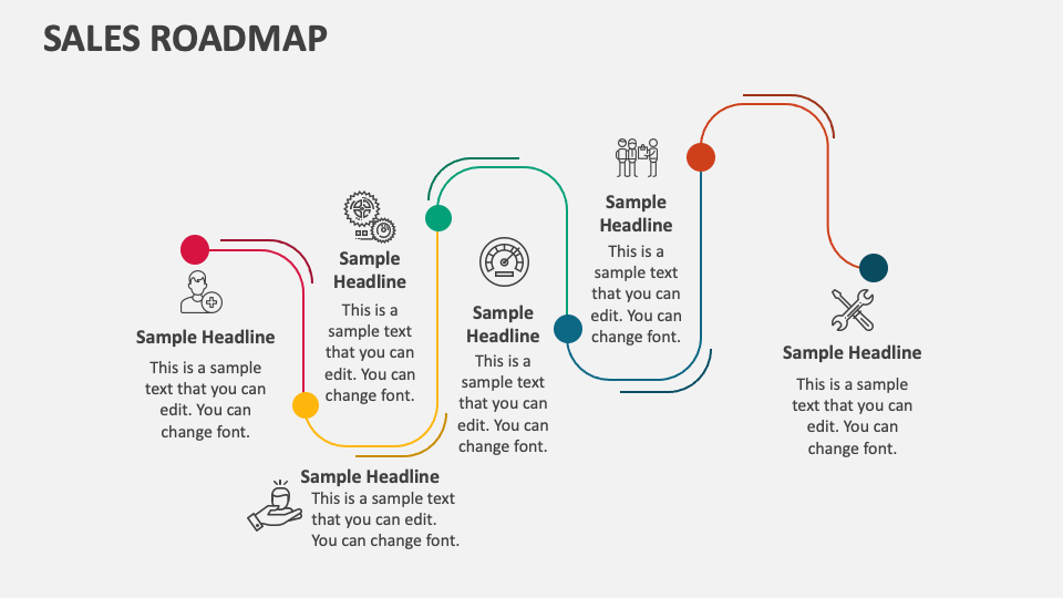 Sales Roadmap PowerPoint and Google Slides Template - PPT Slides