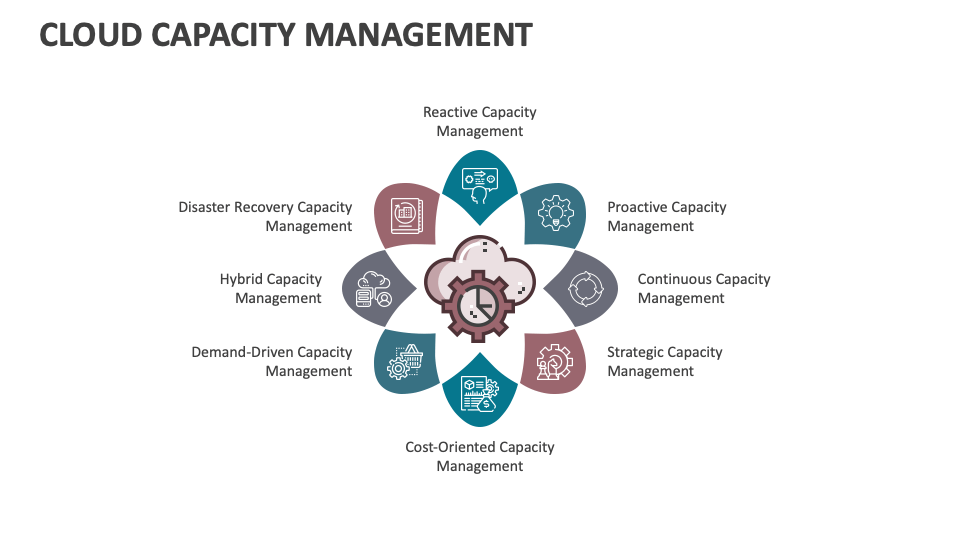 Cloud Capacity Management Template for Google Slides and PowerPoint ...