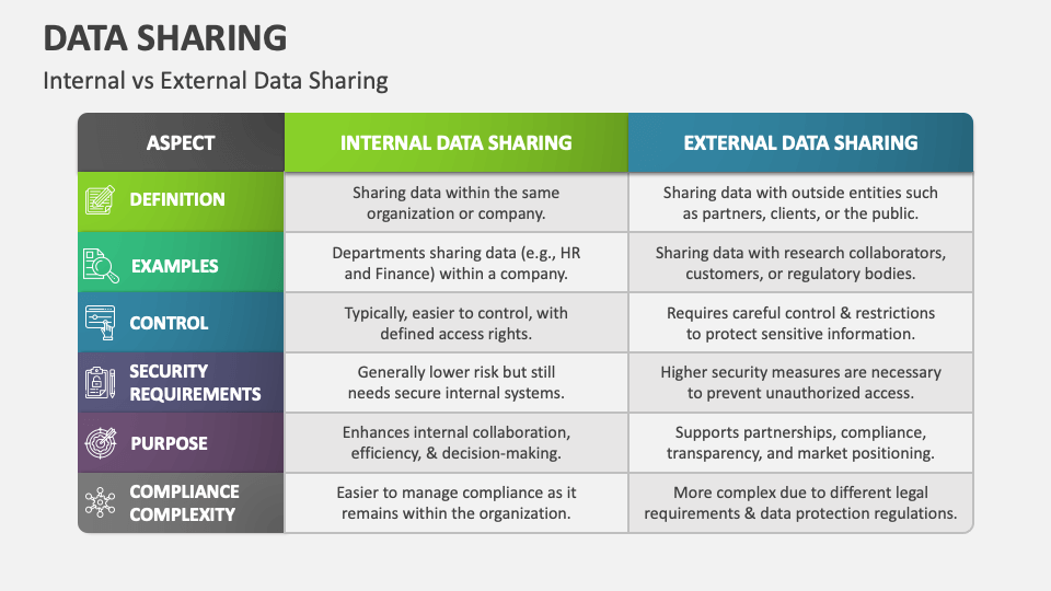 Data Sharing Template for Google Slides and PowerPoint - PPT Slides