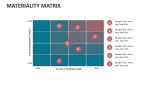 Materiality Matrix Template for PowerPoint and Google Slides - PPT Slides