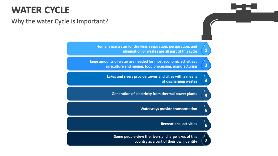 Water Cycle Template for PowerPoint and Google Slides - PPT Slides