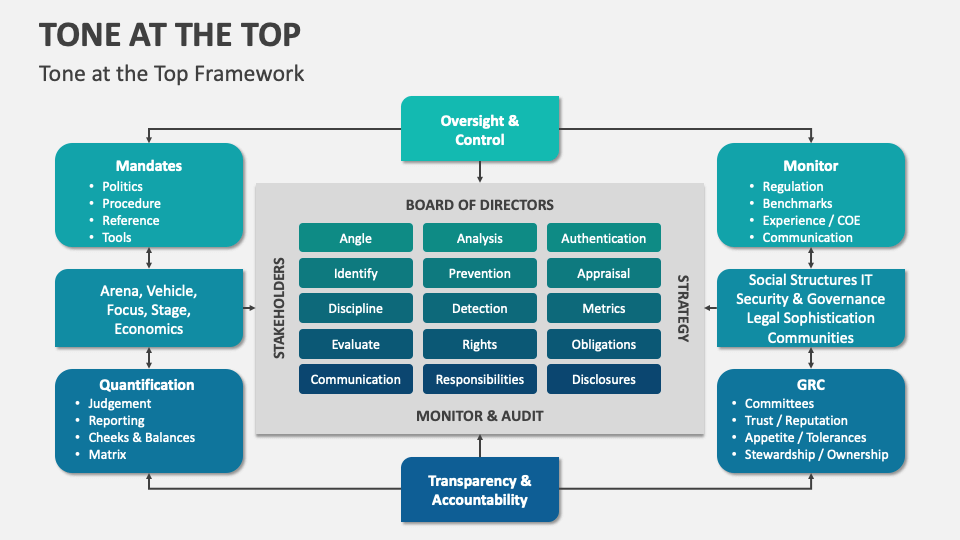 Tone at the Top Template for PowerPoint and Google Slides - PPT Slides