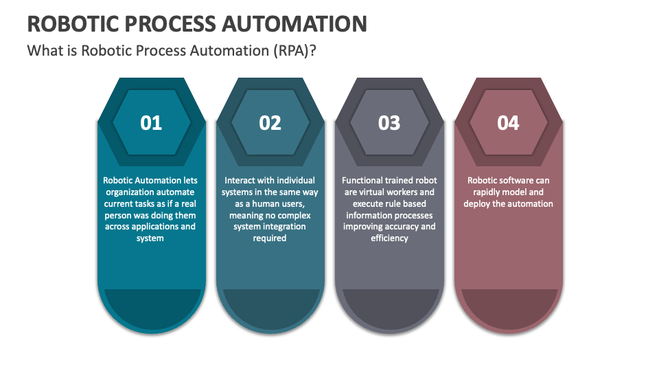 Robotic Process Automation Template for PowerPoint and Google Slides - PPT Slides