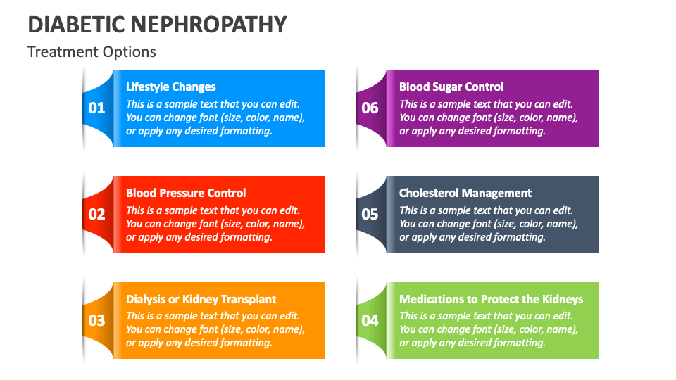 Diabetic Nephropathy PowerPoint and Google Slides Template - PPT Slides