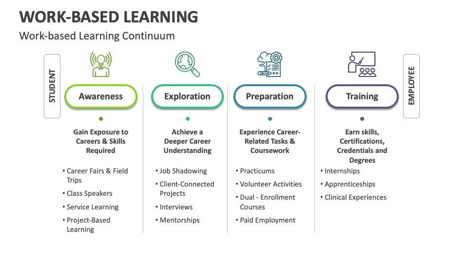Work-Based Learning Template for Google Slides and PowerPoint - PPT Slides