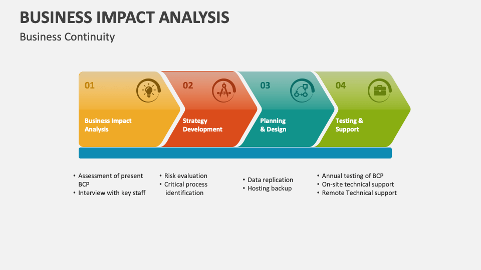 Business Impact Analysis Template for PowerPoint and Google Slides ...