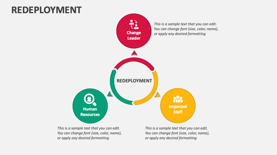 Redeployment PowerPoint and Google Slides Template - PPT Slides