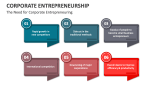 Corporate Entrepreneurship PowerPoint and Google Slides Template - PPT ...