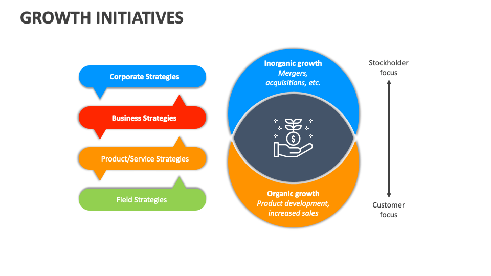 Growth Initiatives PowerPoint and Google Slides Template - PPT Slides