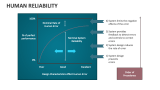 Human Reliability Template for PowerPoint and Google Slides - PPT Slides